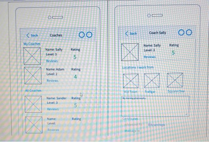 Solved What should be the ER diagram for these wireframes? | Chegg.com