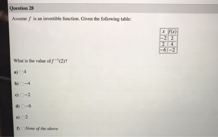 Solved Question 28 Assume f is an invertible function. Given | Chegg.com