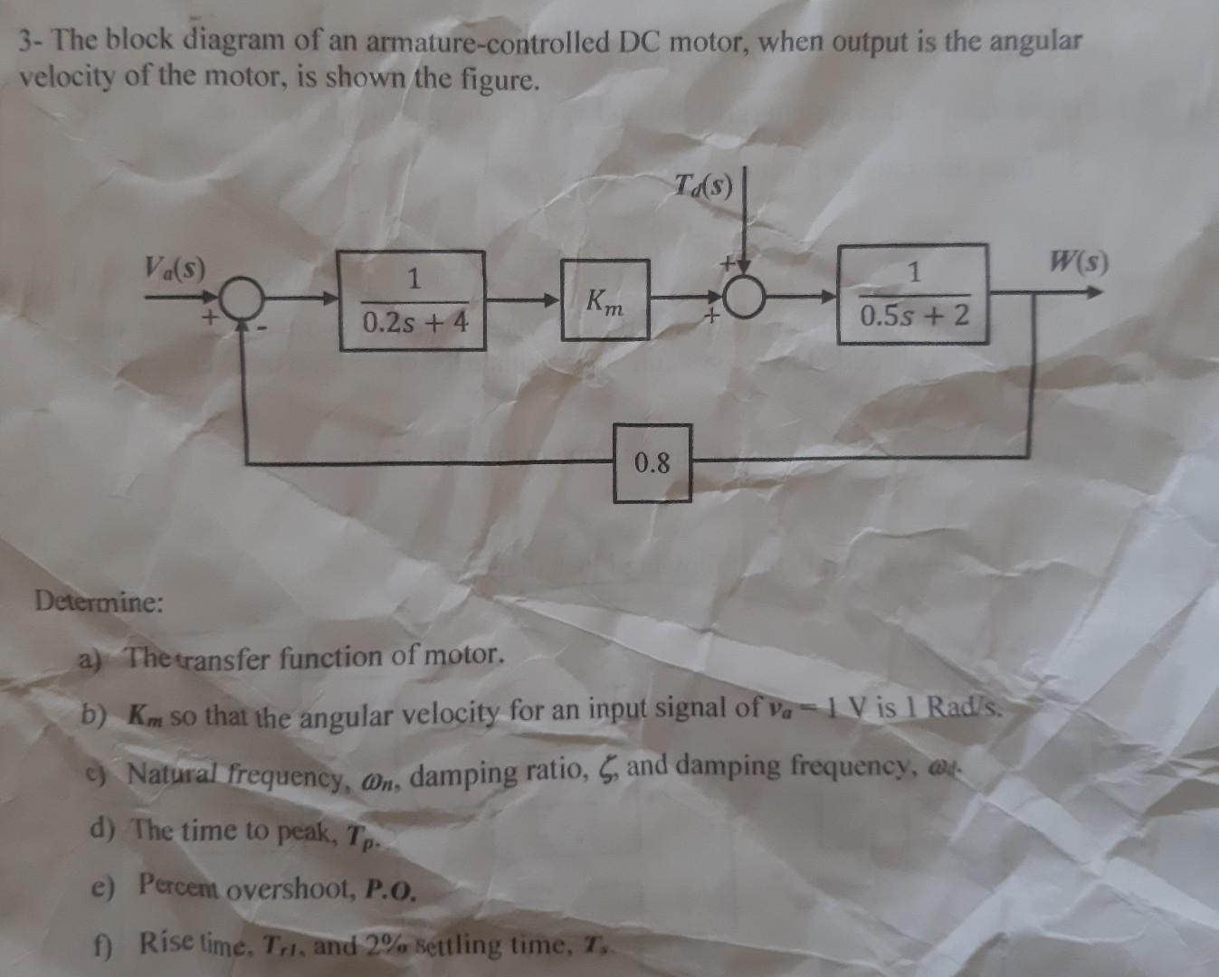 Solved 3- The block diagram of an armature-controlled DC | Chegg.com