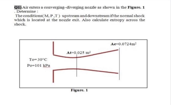 Solved (1) Air enters a converging-diverging nozzle as shown | Chegg.com
