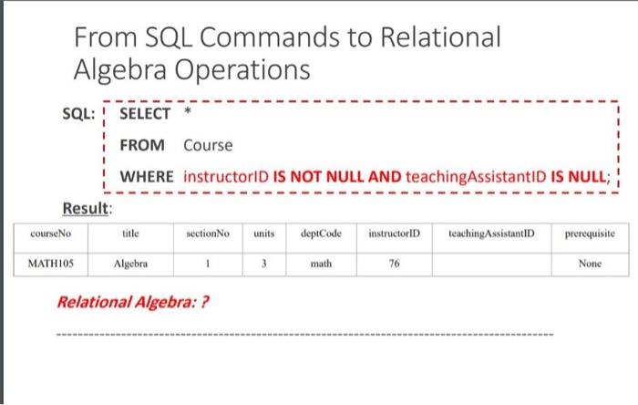 Solved Example: Tables of Course DB Instructor instructorID | Chegg.com
