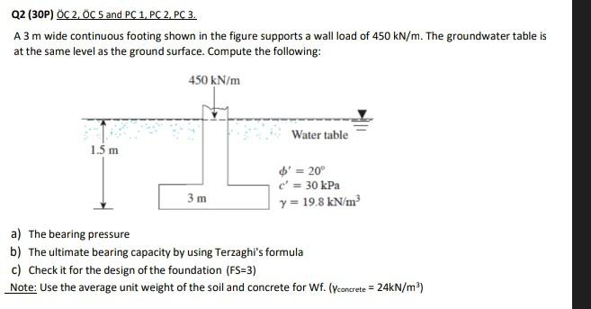 Solved A 3 m wide continuous footing shown in the figure | Chegg.com