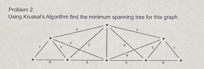 Solved Problem 2: Using Kruskal's Algorithm find the minimum | Chegg.com