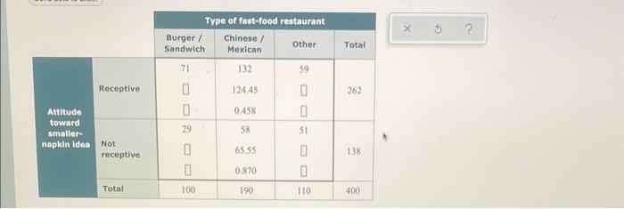 Solved Fast-food restaurants may be able to decrease yearly | Chegg.com