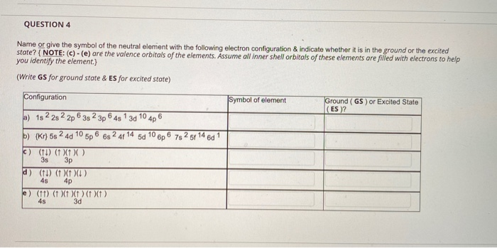 Solved QUESTION 4 Name or give the symbol of the neutral | Chegg.com