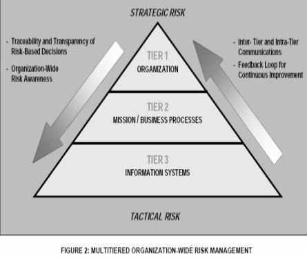 6. Consider the risk models from NIST-800-30 shown | Chegg.com