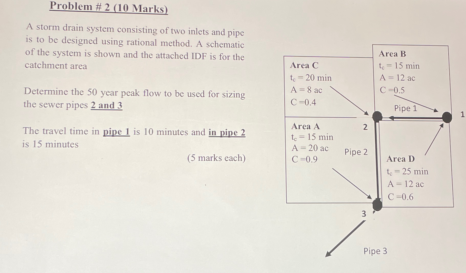 Problem # 2 (10 ﻿Marks)A storm drain system | Chegg.com