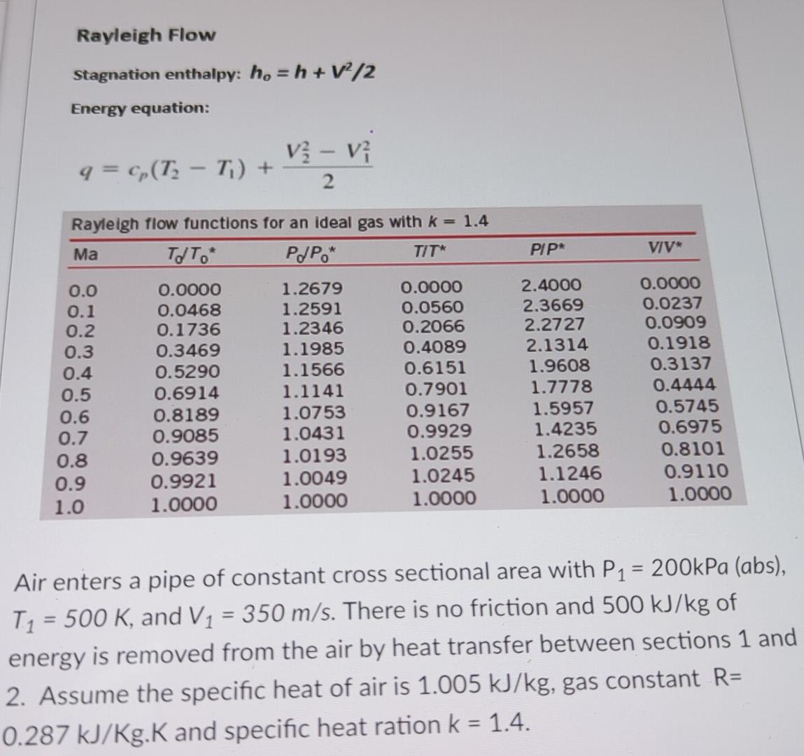Solved Rayleigh Flow Stagnation enthalpy: ho = h +V/2 Energy | Chegg.com