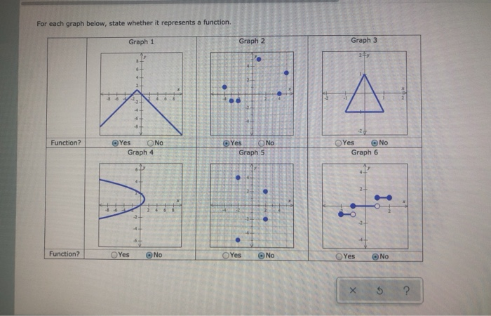 Solved For Each Graph Below State Whether It Represents A