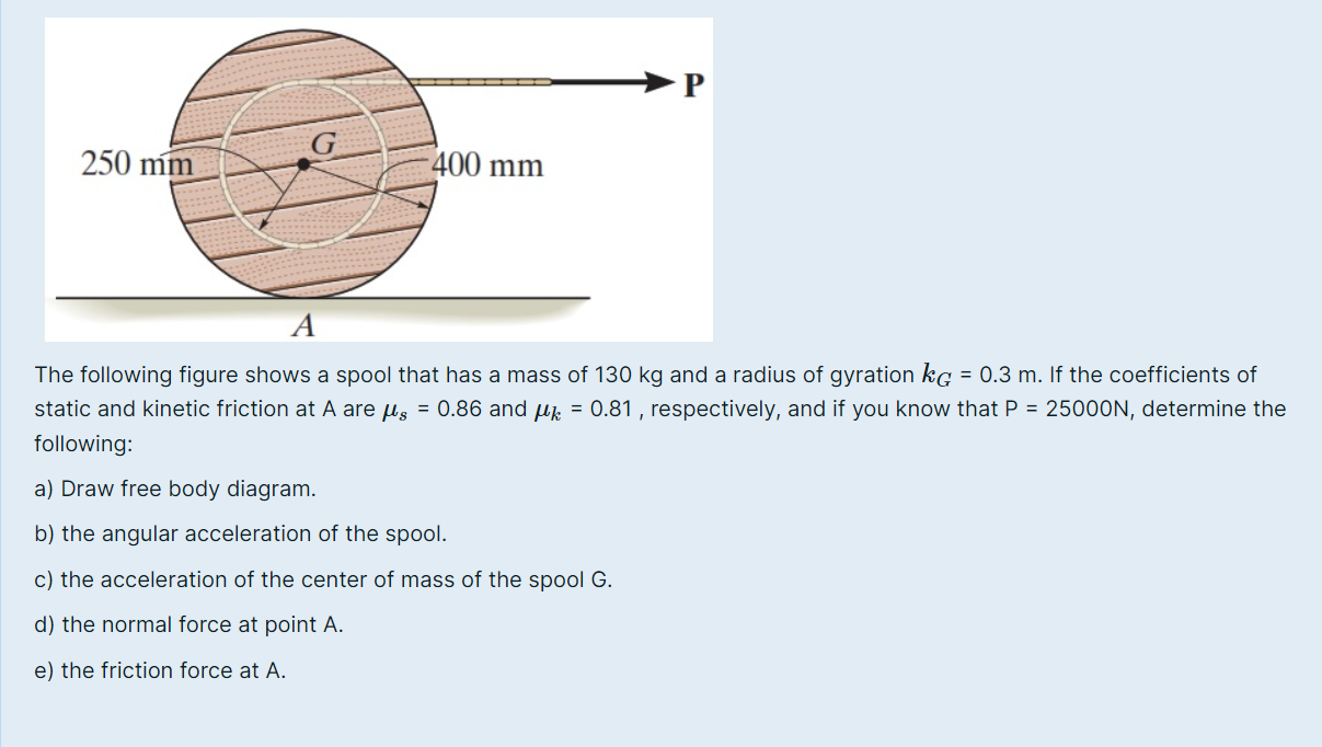 Solved The following figure shows a spool that has a mass of | Chegg.com