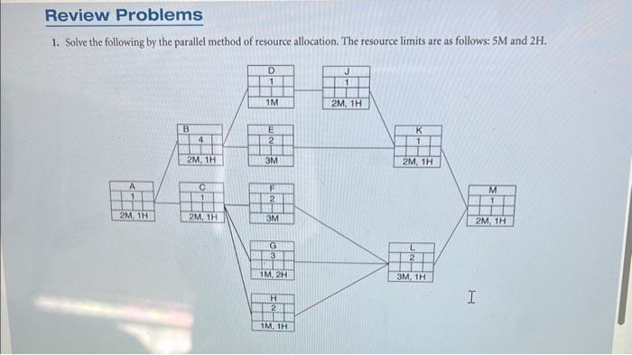 1. Solve the following by the parallel method of | Chegg.com