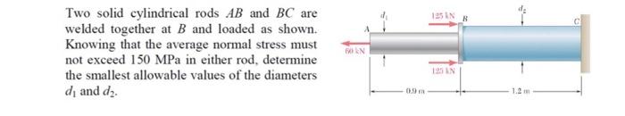 Solved Two solid cylindrical rods AB and BC are welded | Chegg.com