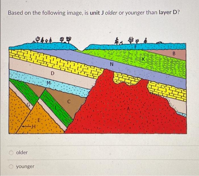 Solved According to the principle of inclusions, if Rock X | Chegg.com