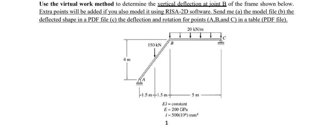 Solved Use the virtual work method to determine the vertical | Chegg.com