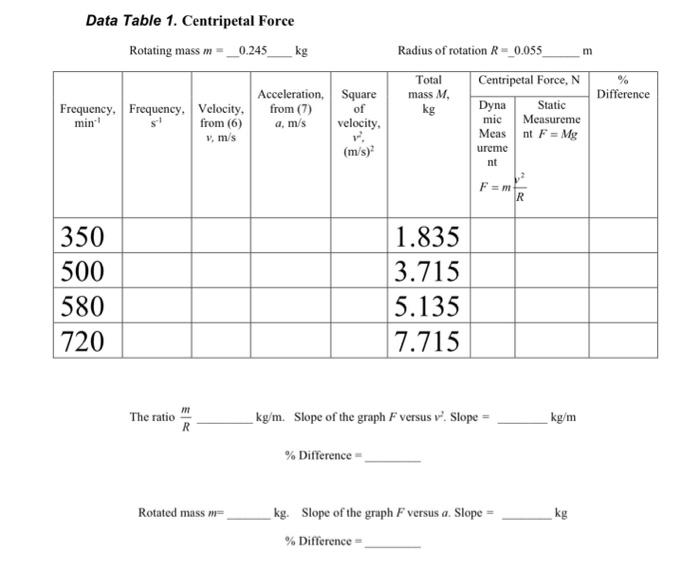 Data Table 1. Centripetal Force Rotating mass | Chegg.com