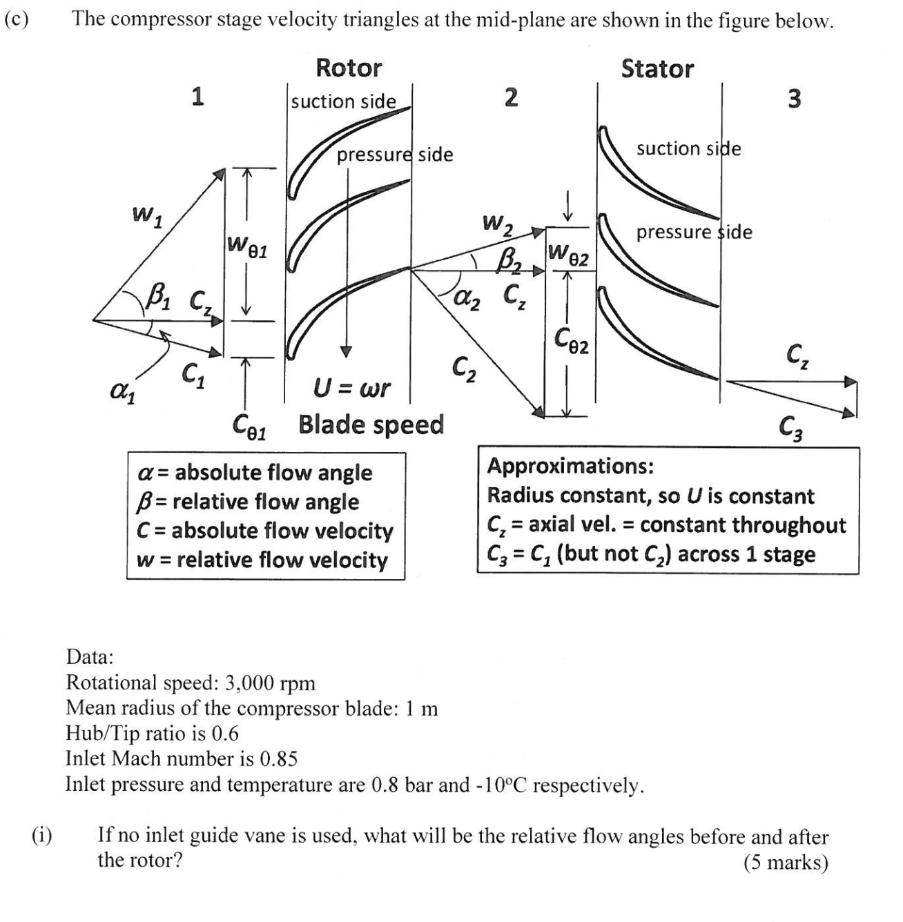 Solved (c) ﻿The compressor stage velocity triangles at the | Chegg.com