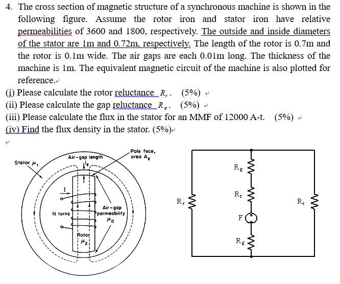 Solved 4. The cross section of magnetic structure of a | Chegg.com