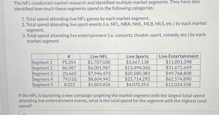 Solved The NFL conducted market research and identified | Chegg.com