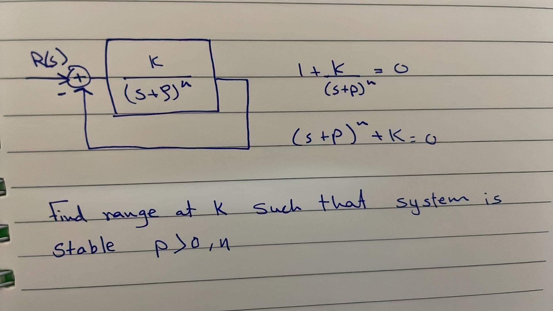 Solved 1+(s+p)nk=0(s+p)n+k=0 Find range at K such that | Chegg.com