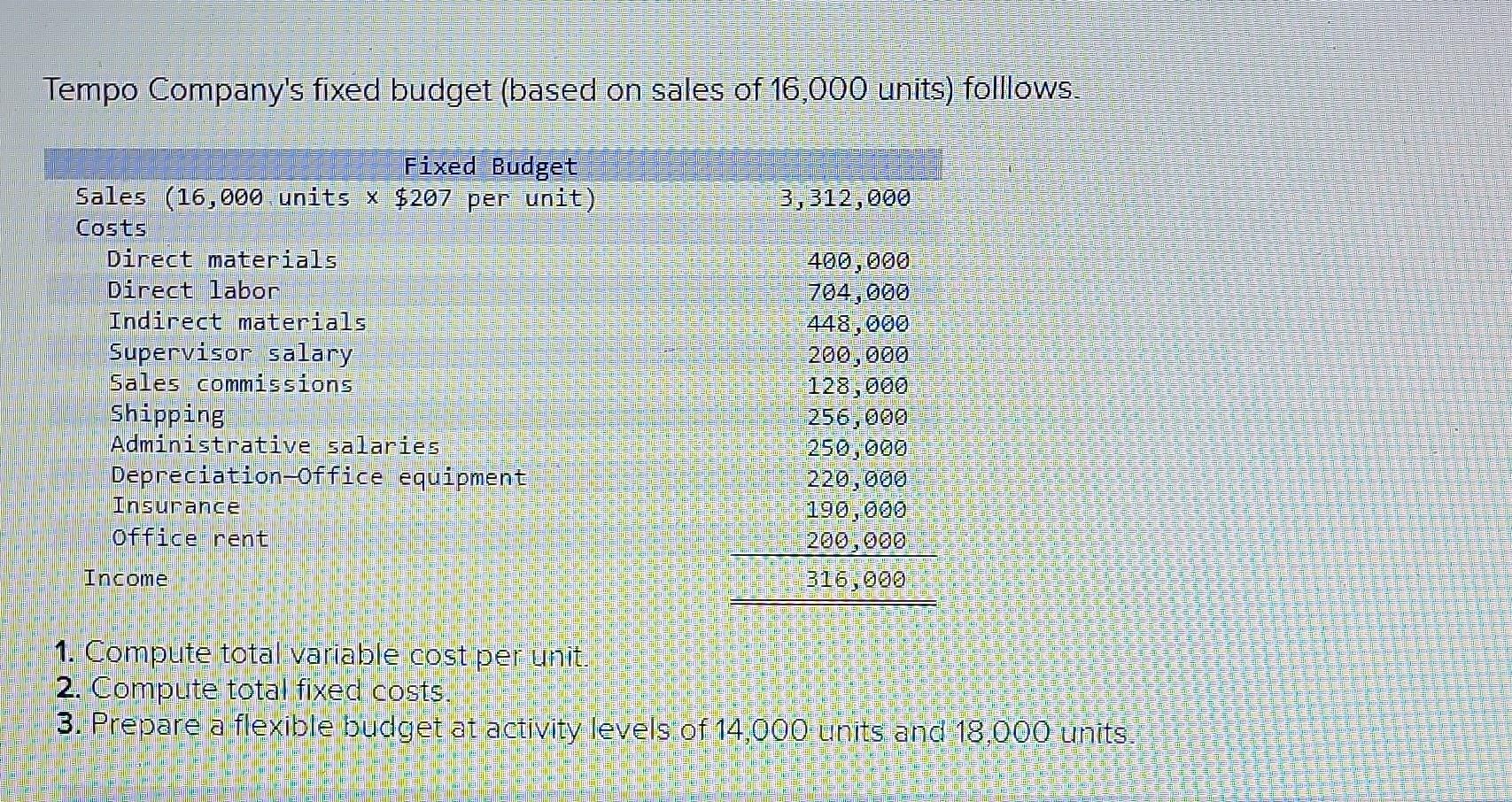 Solved Tempo Company's fixed budget (based on sales of | Chegg.com