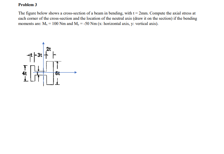 Solved The figure below shows a cross-section of a beam in | Chegg.com
