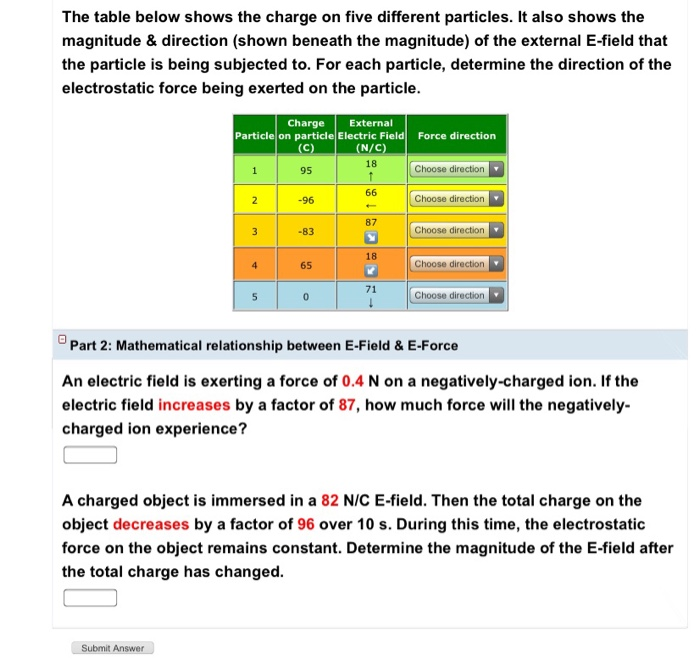 Solved The table below shows the charge on five different | Chegg.com