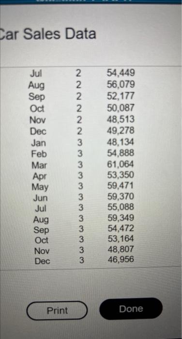 The accompanying dataset shows the monthly number of | Chegg.com