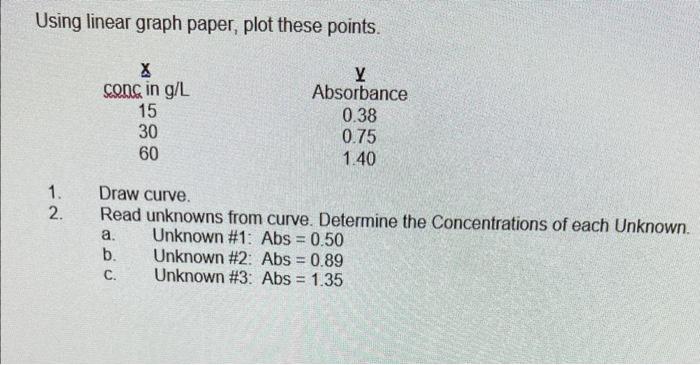 Solved 1. Draw curve. 2. Read unknowns from curve. Determine | Chegg.com