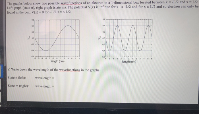 Solved The Graphs Below Show Two Possible Wavefunctions Of