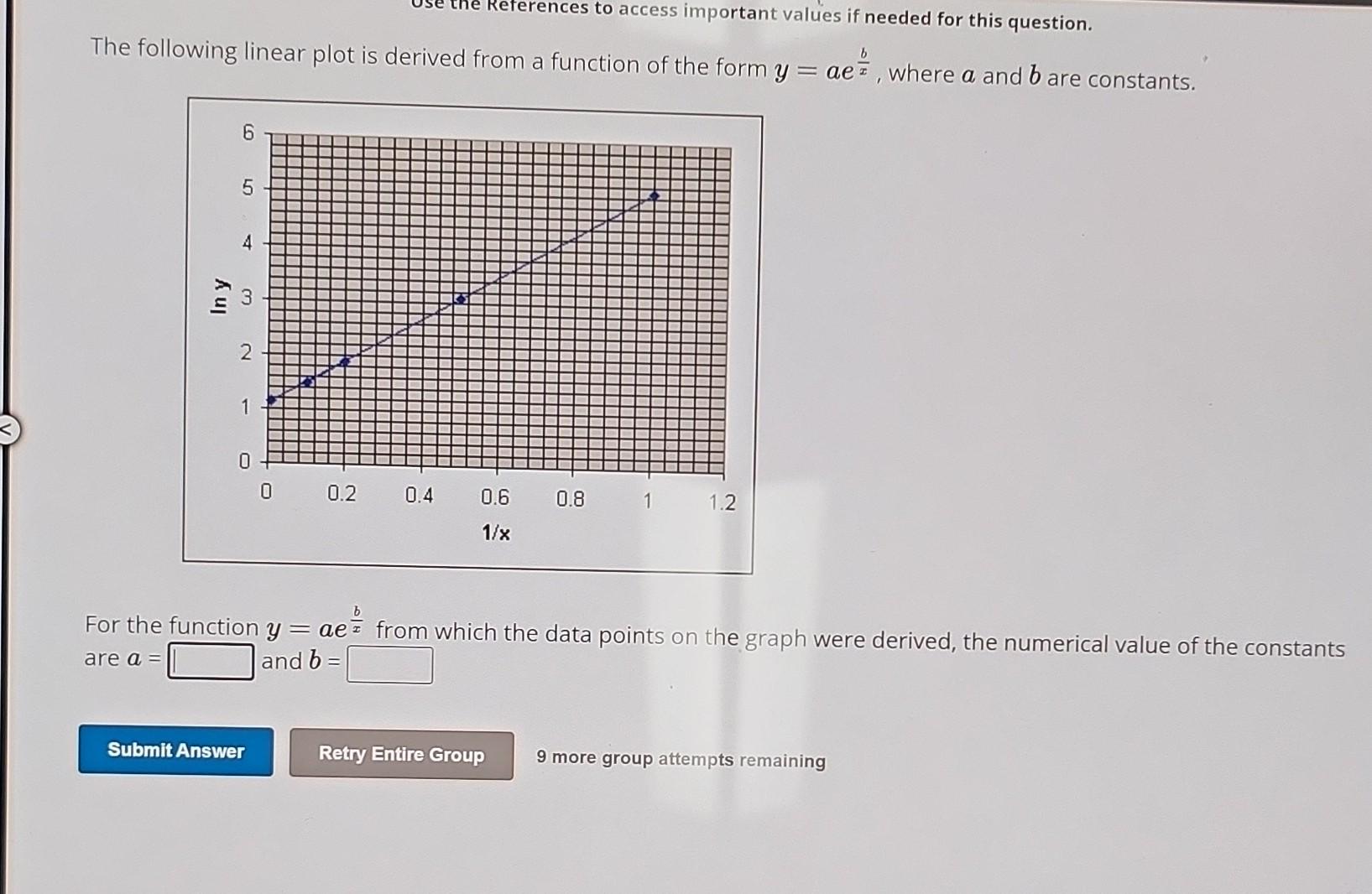 Solved The Following Linear Plot Is Derived From A Function 