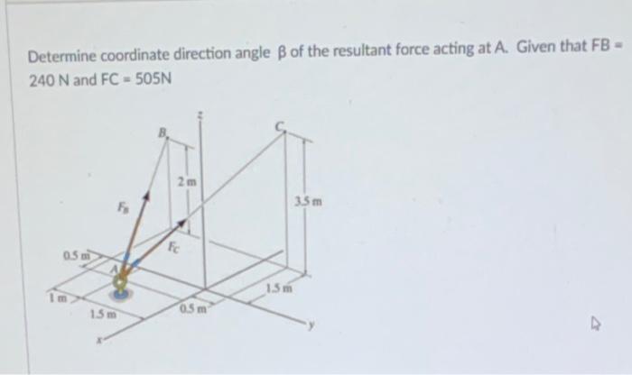 Solved Determine Coordinate Direction Angle Y Of The