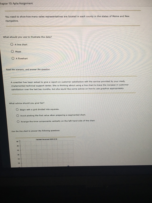 Chapter 10: Aplia Assignment 5. Incorporating | Chegg.com