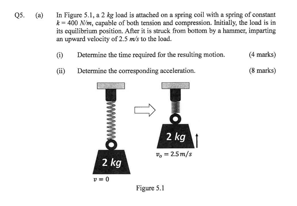 Solved Q5. (a) ﻿In Figure 5.1, ﻿a 2kg ﻿load is attached on a | Chegg.com