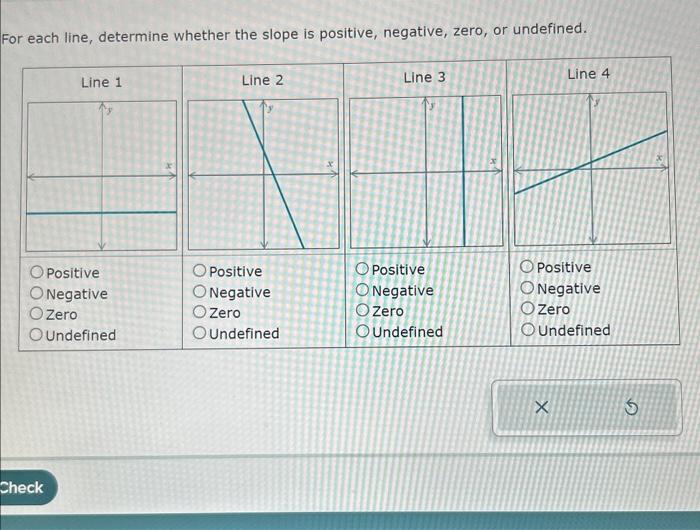 Solved each line, determine whether the slope is positive, | Chegg.com