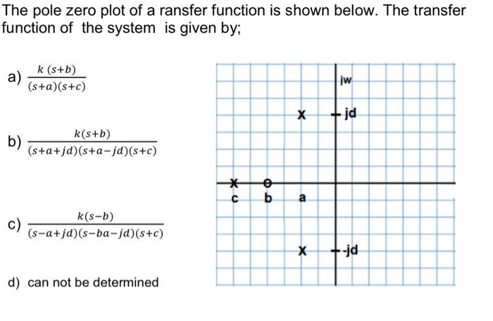 Solved The pole zero plot of a ransfer function is shown | Chegg.com