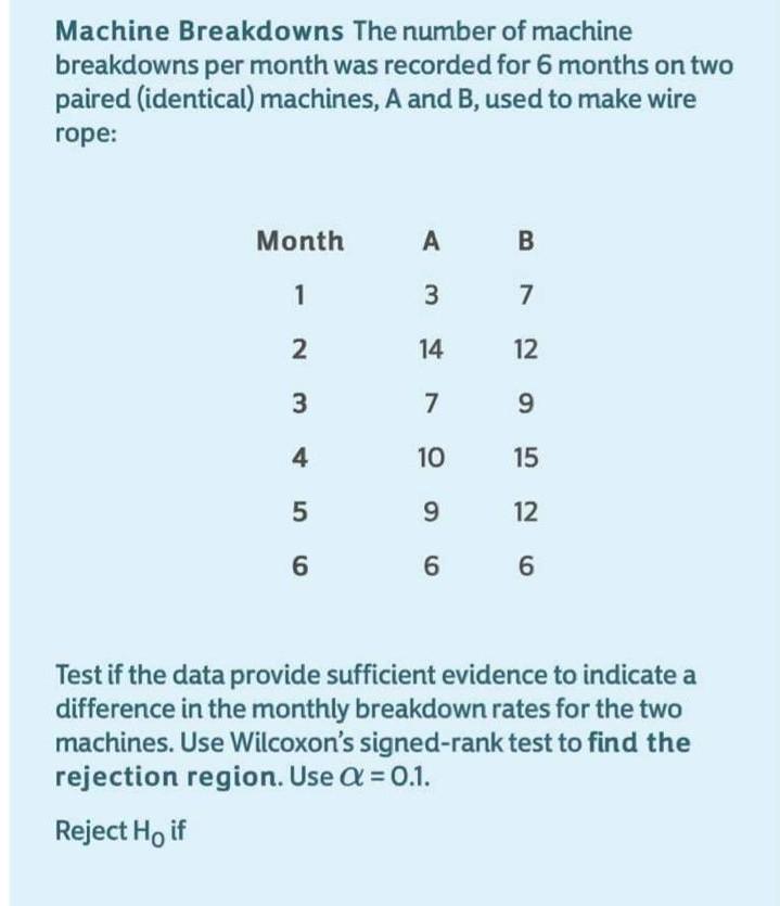 Solved Machine Breakdowns The number of machine breakdowns | Chegg.com