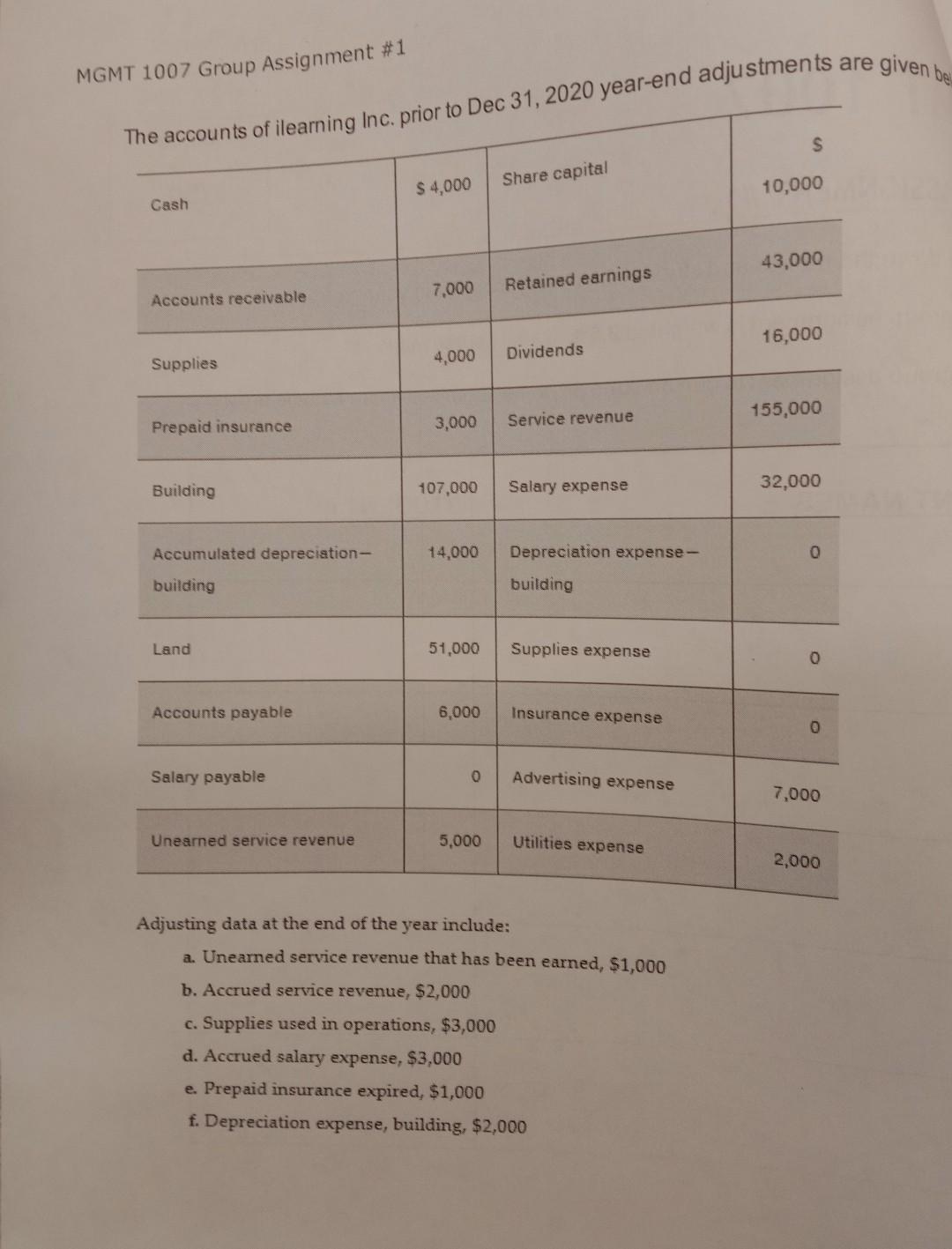 Solved MGMT 1007 Group Assignment \#1 Adjusting data at the | Chegg.com