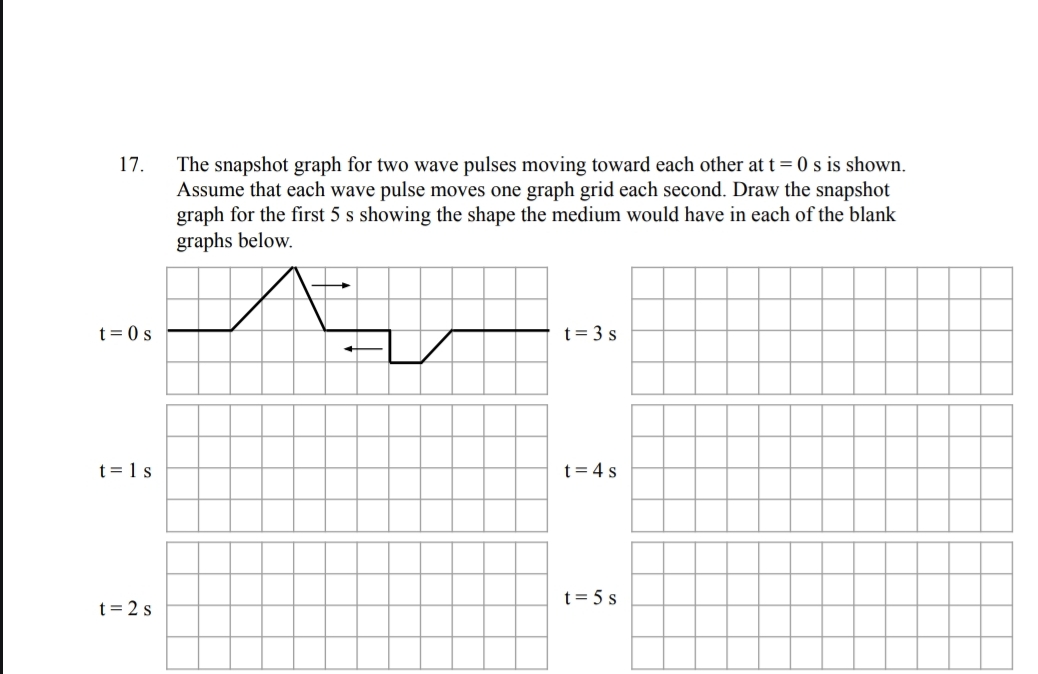 Solved The snapshot graph for two wave pulses moving toward | Chegg.com
