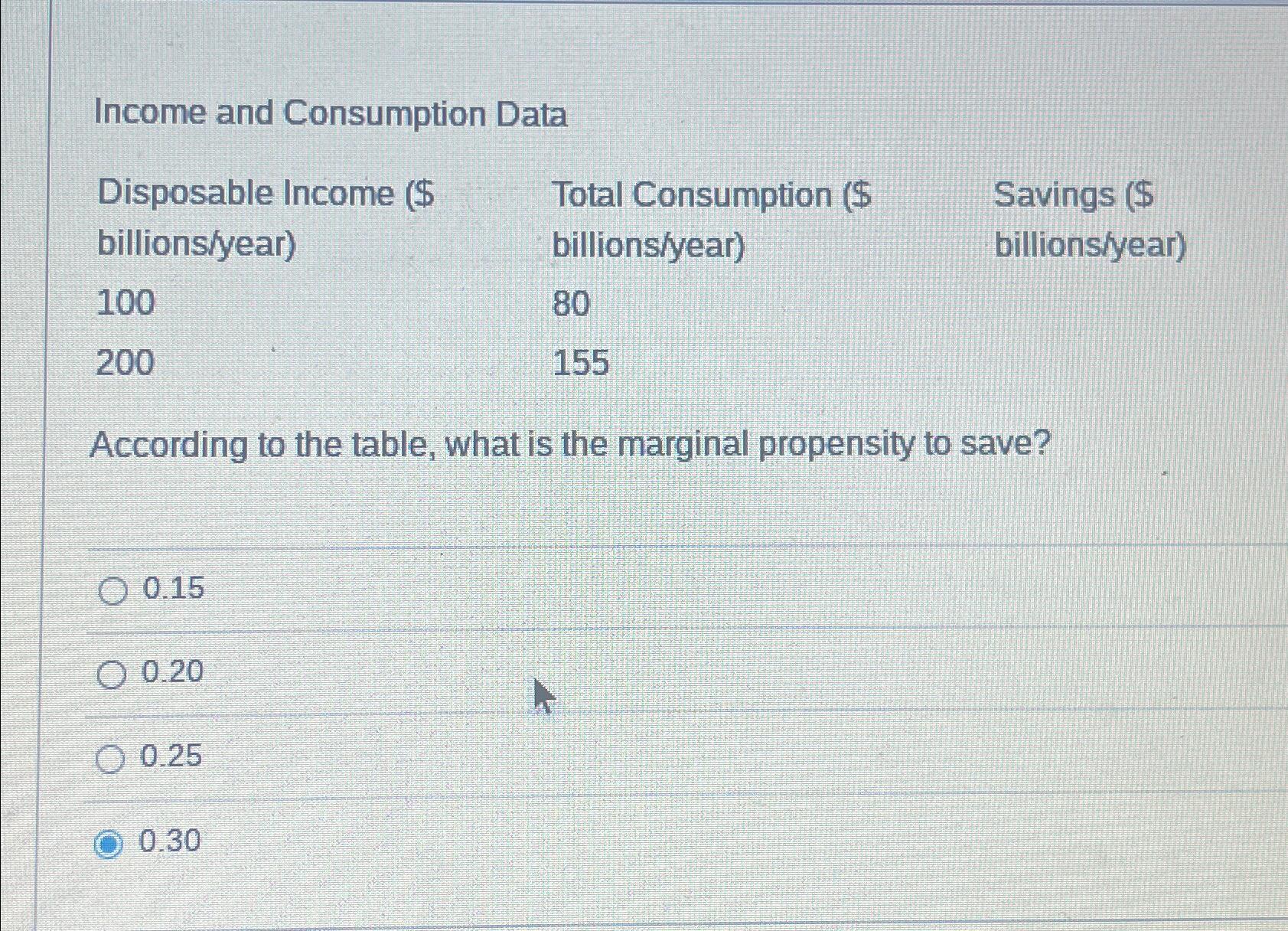 Solved Income and Consumption Data\table[[\table[[Disposable | Chegg.com