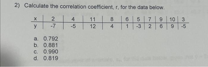 Solved Calculate the correlation coefficient, r, for the | Chegg.com
