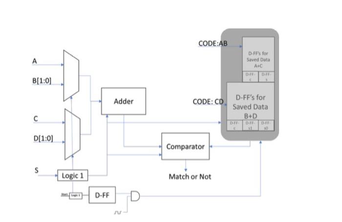 Verilog Hdl Project Deadline Thursday July 7th 