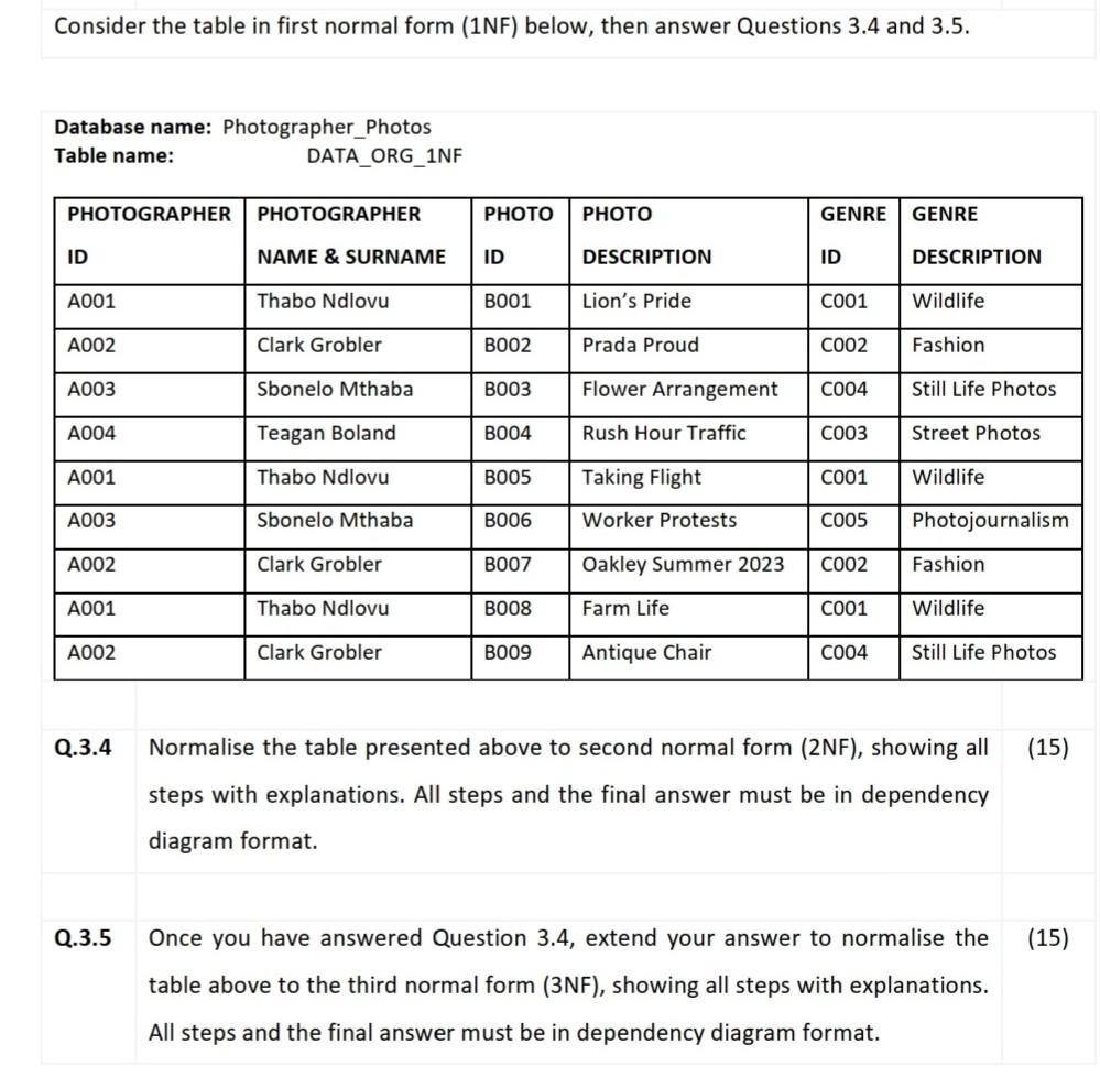 Solved Consider the table in first normal form (1NF) below, | Chegg.com