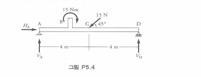 Solved Find the vertical and vertical repulsion at A and the | Chegg.com