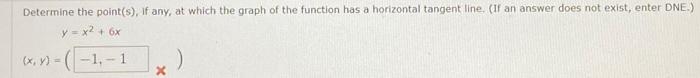 Solved Determine the point(s), if any, at which the graph of | Chegg.com