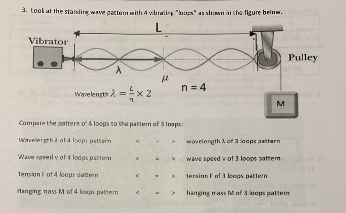 Solved 3. Look at the standing wave pattern with 4 vibrating | Chegg.com