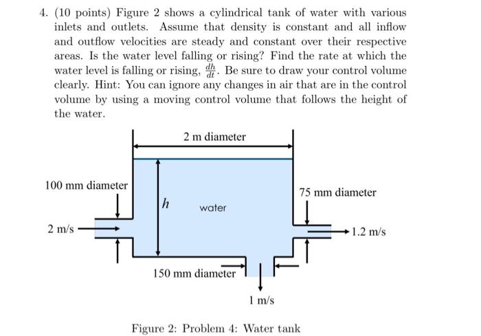 Solved 4. (10 points) Figure 2 shows a cylindrical tank of | Chegg.com