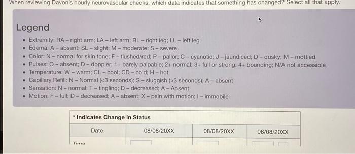 Solved Legend - Extremity: RA - right arm; LA - left arm; RL | Chegg.com