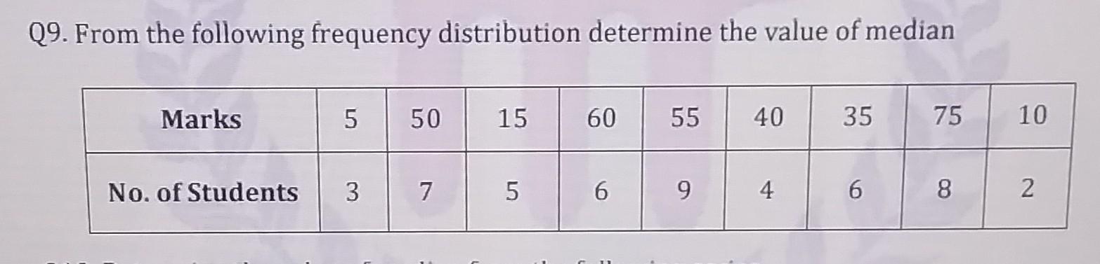 Solved 29. From the following frequency distribution | Chegg.com