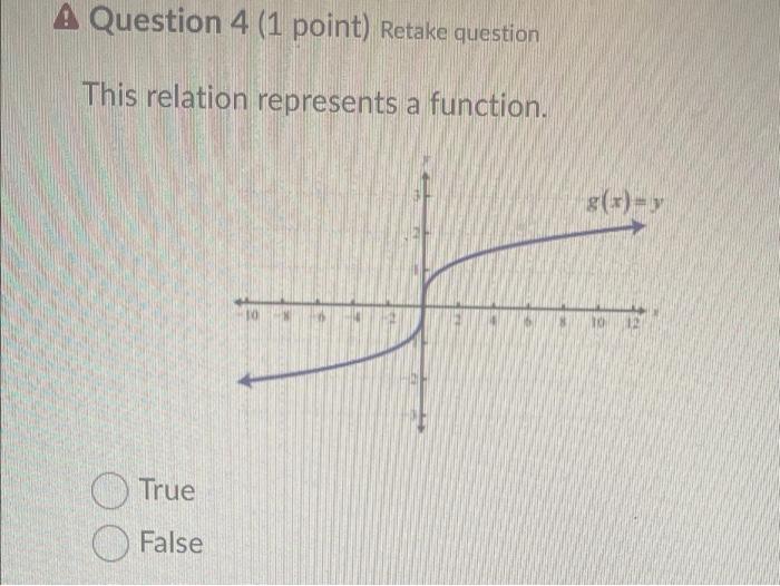 Solved A Question 2 (1 point) Retake question This relation | Chegg.com