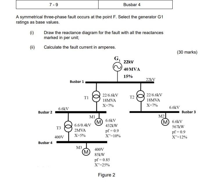 Solved A symmetrical three-phase fault occurs at the point | Chegg.com